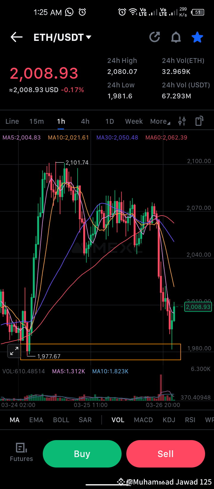 $ETH Long trade entry : 2008-2010 sl: 1990 tp1:2050 tp2: 2 | FORTUNE ...
