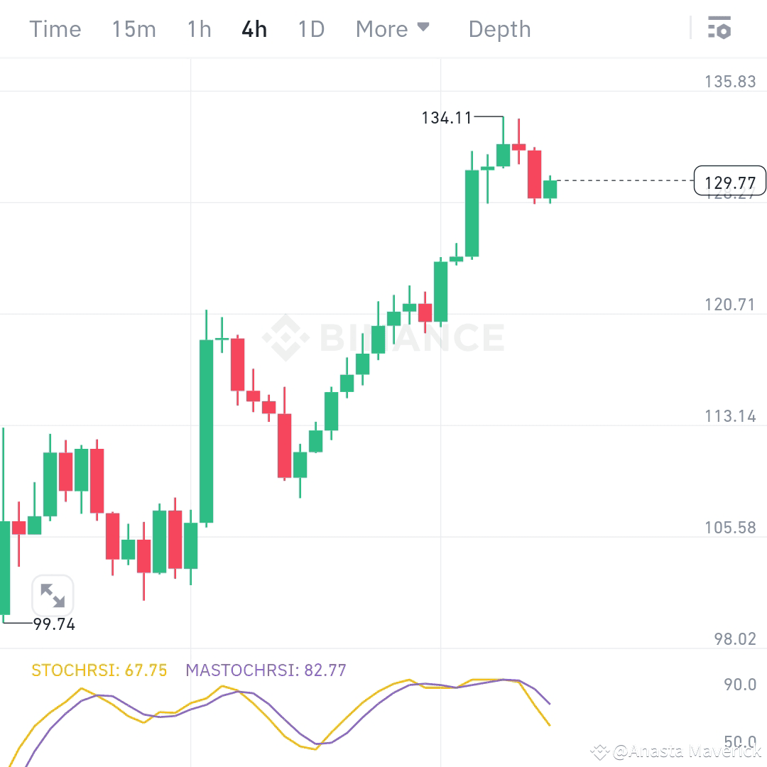$SOL Flash Pullback or Just a Breather? Watch These Key Lev | Anasta Maverick on Binance Square