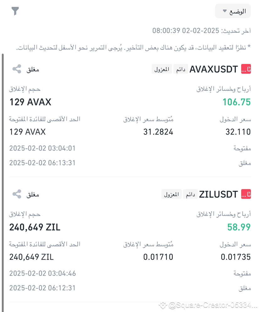 Good morning everyone ️ $AVAX $ZIL | Feed-Creator-2c4312c6c on Binance ...