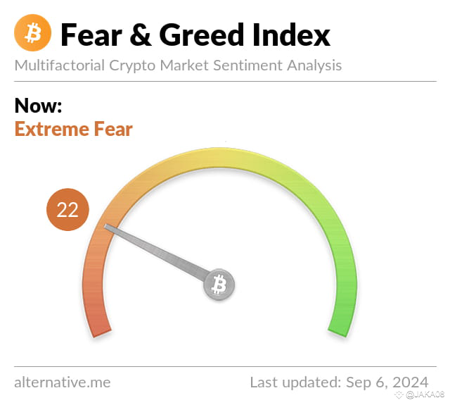 Cryptocurrency Fear and Greed Index: A Tool for Market Anal | COINJAKA ...