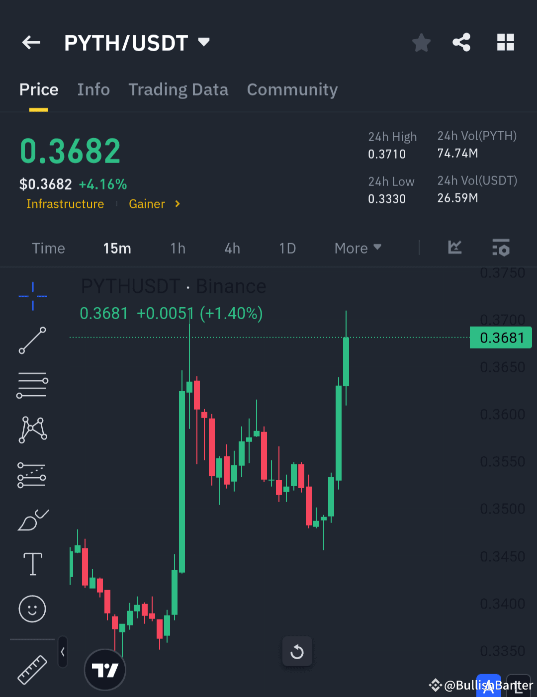 $PYTH /USDT: Building Momentum – Time to Act .. 💯 Bullish T | BullishBanter on Binance Square
