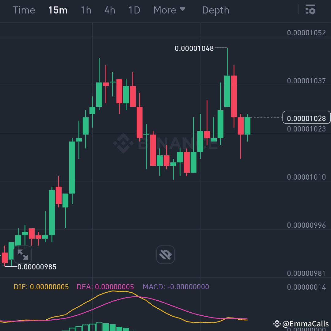 $PEPE /USDT Price Action – Key Levels in Focus $PEPE /USD | EmmaCalls on Binance Square