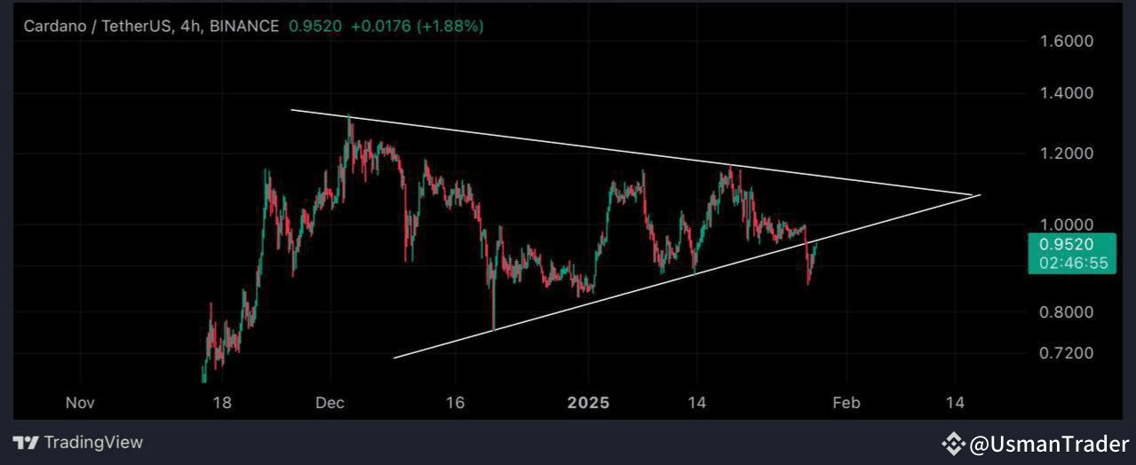 #ADA /USDT Update 🚀 🔸 Symmetrical Triangle Formation (Bu | UsmanTrader on Binance Square