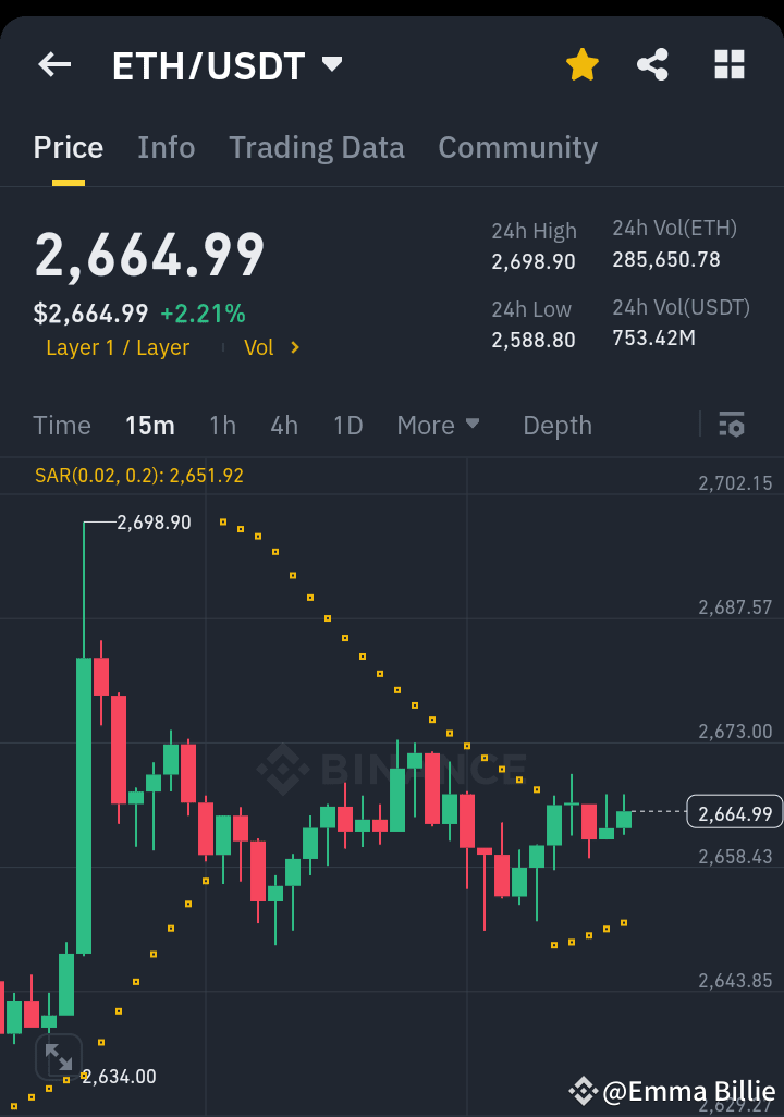 ETH/USDT Trading Setup 🚀 $ETH Entry Point: A potential | Emma Billie on Binance Square