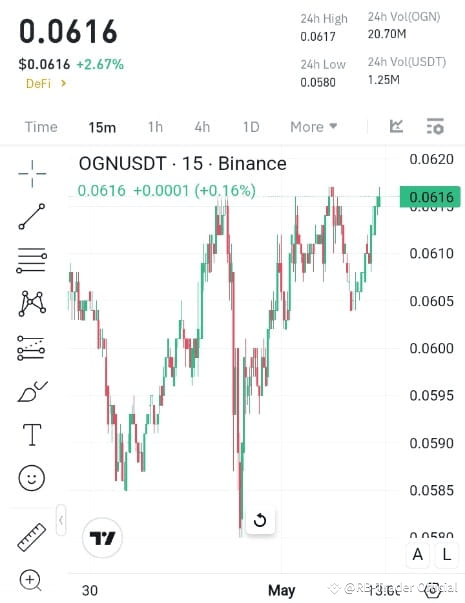 creative and attractive Binance technical analysis post for | RB-Trader Official on Binance Square