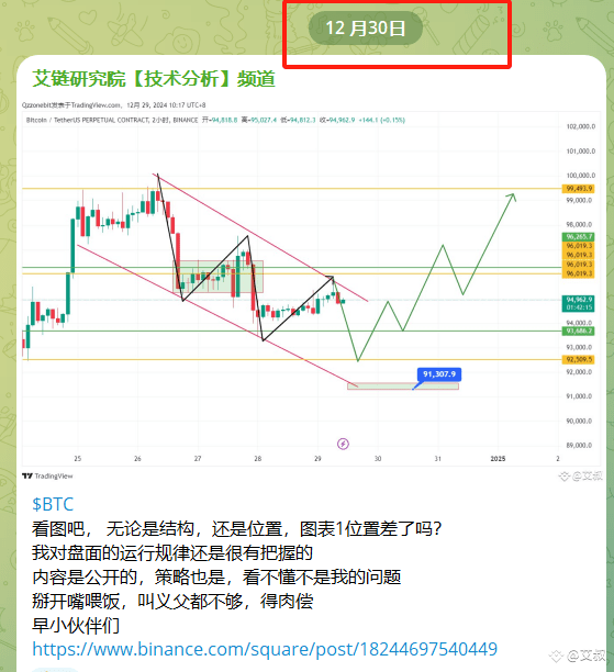 $BTC 9.15 to 10.2 10.2 to 9.35 9.35 to the present, this st | 艾叔 on Binance Square