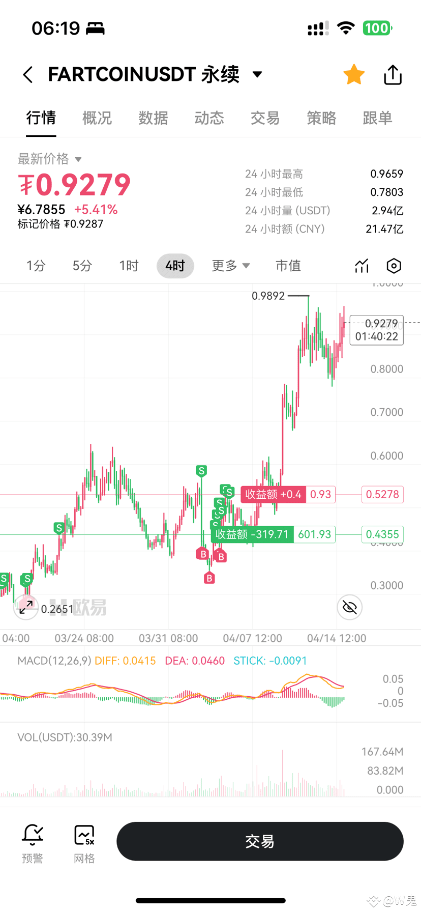 On the sixth day, still trapped, afraid to act rashly. Afrai | 2025日赚 ...