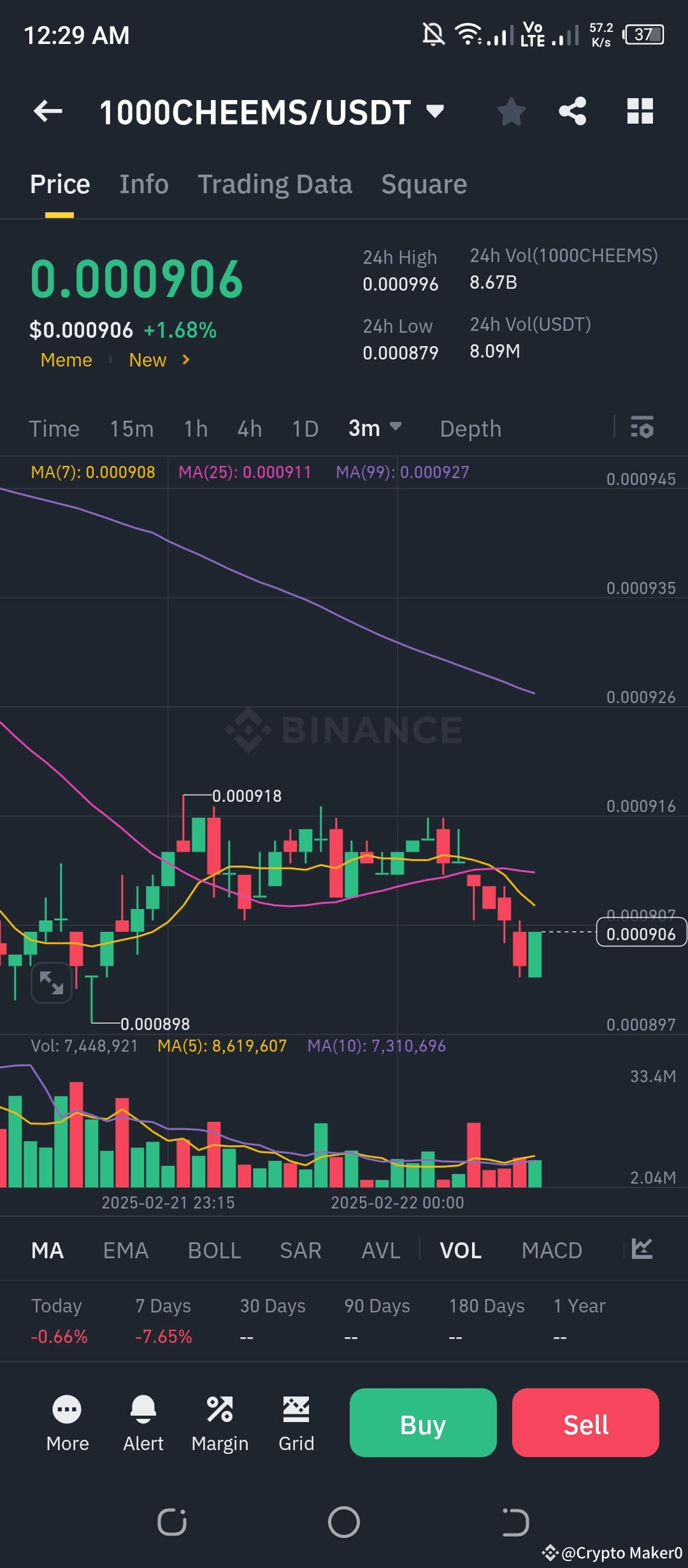 ($1000CHEEMS ) Cheems Trade Update – Market Analysis 🚀 Cur | Best Signel Zone on Binance Square