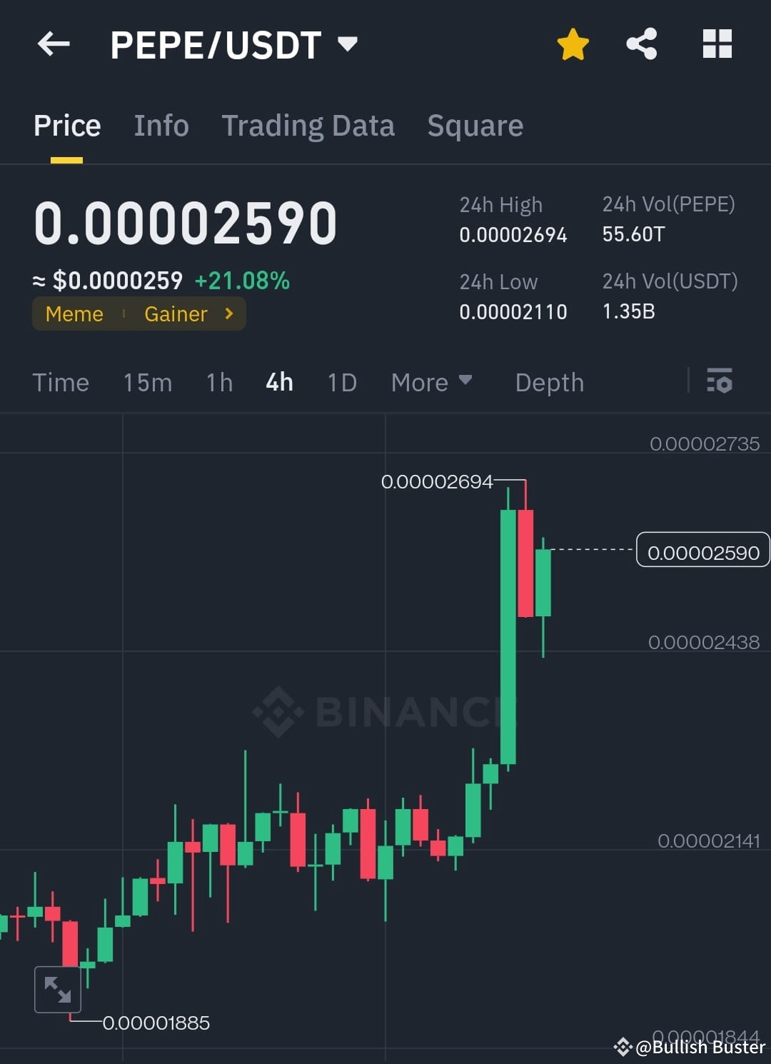 $PEPE $PEPE PEPE/USD Analysis: Curre | AlphaAnalyst on Binance Square