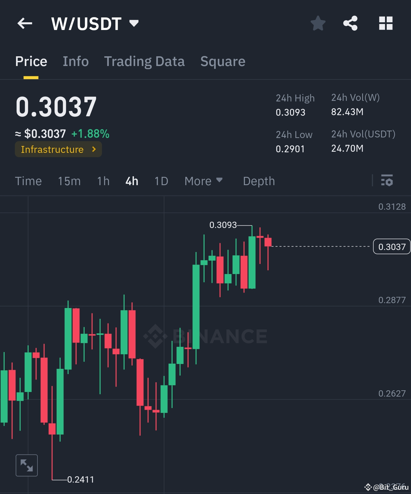 🚨 $W GAINS 1.88% – READY TO BREAK OR RETRACE? 🚨 $W is tr | Bit_Guru on ...