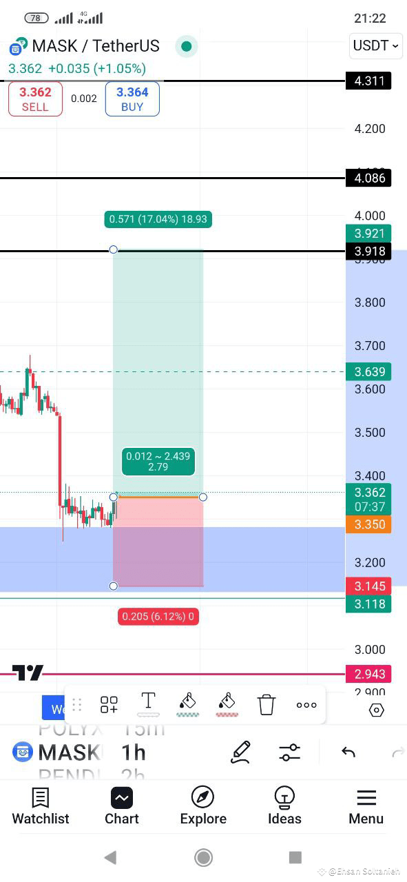 #MASK watch it carefully🚀🚀🚀 | Ehsan Soltanieh on Binance Square
