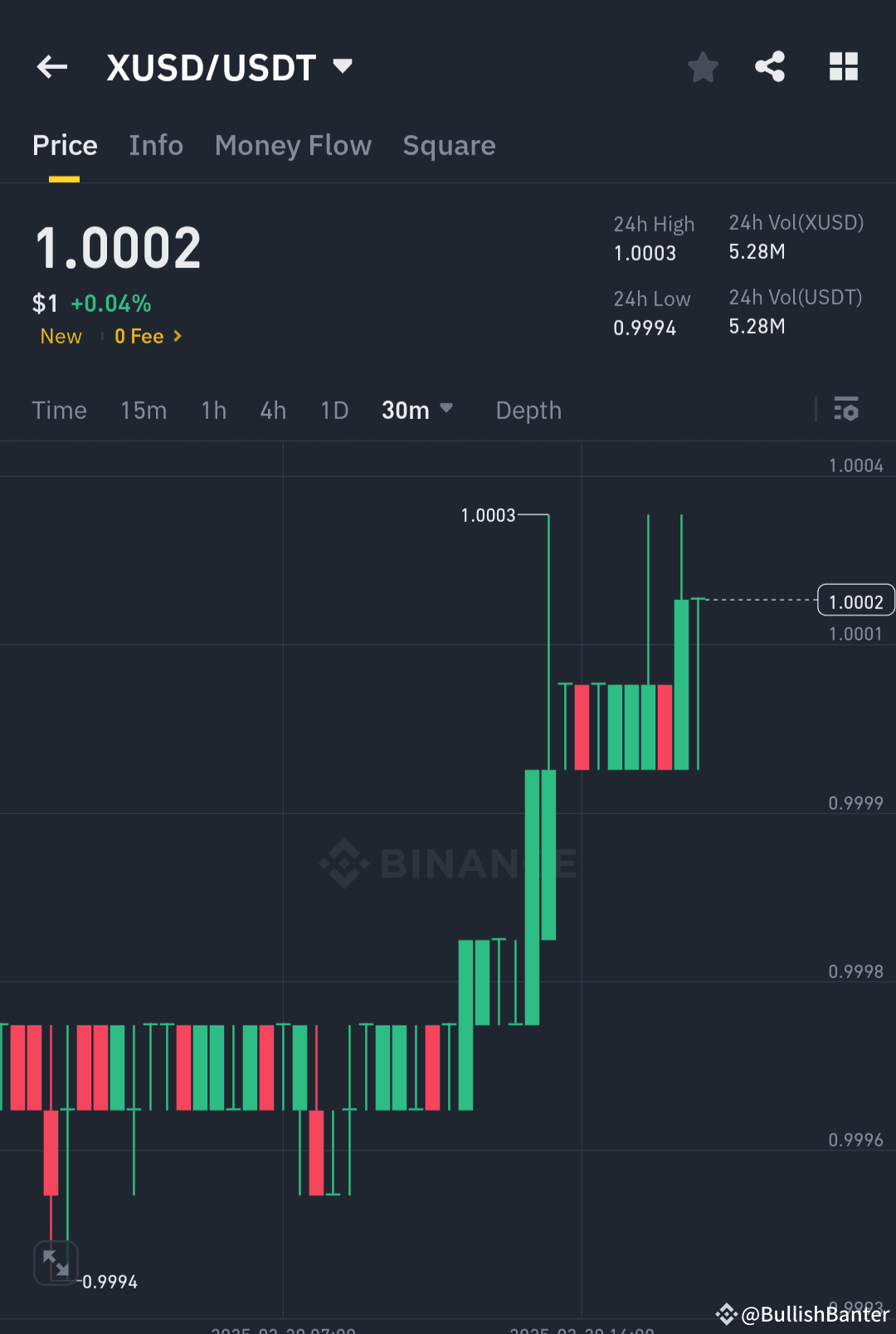 🚀 $XUSD /USDT LONG TRADE SIGNAL – MASSIVE PUMP OPPORTUNITY | BullishBanter on Binance Square