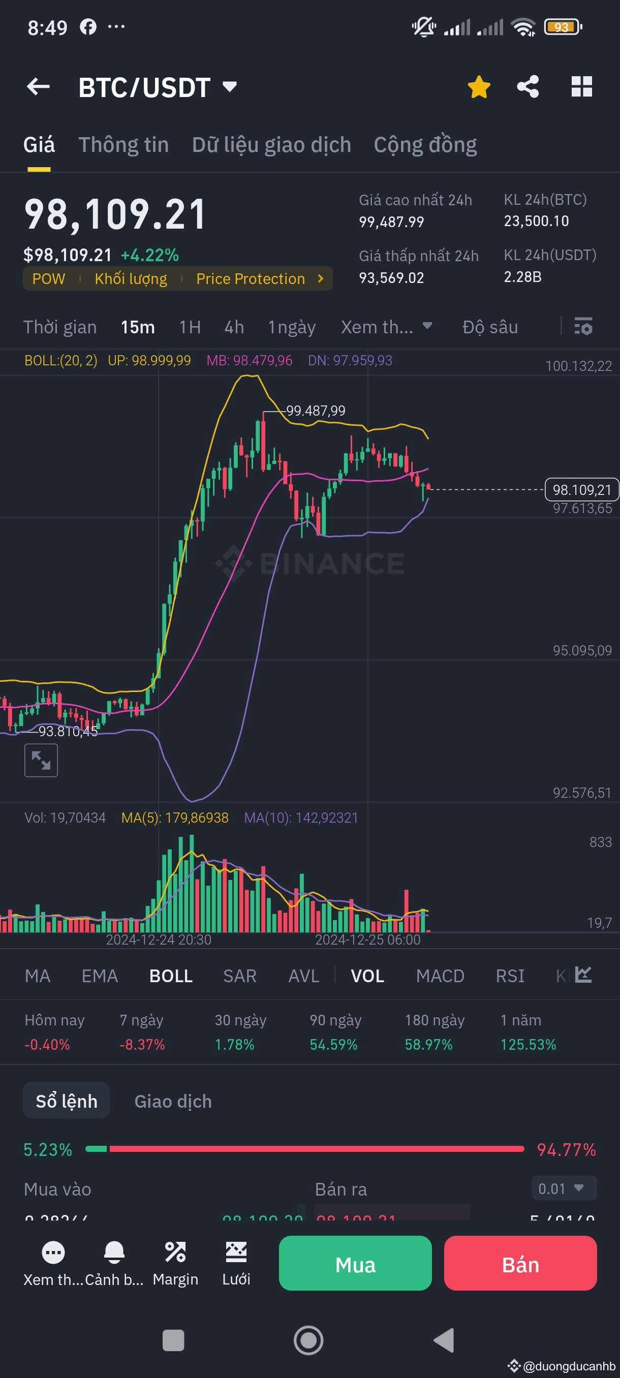 $BTC model of 2 hills, one hill is high and the other is l | XHoder on ...