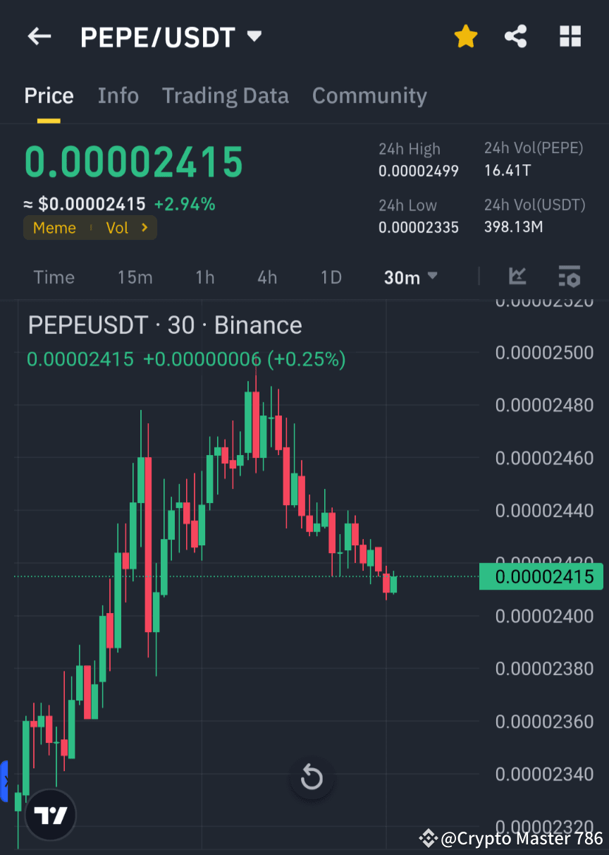 $PEPE 📊 PEPE/USDT Technical Analysis: Bulls Eyeing the Ne | Crypto Master 786 on Binance Square