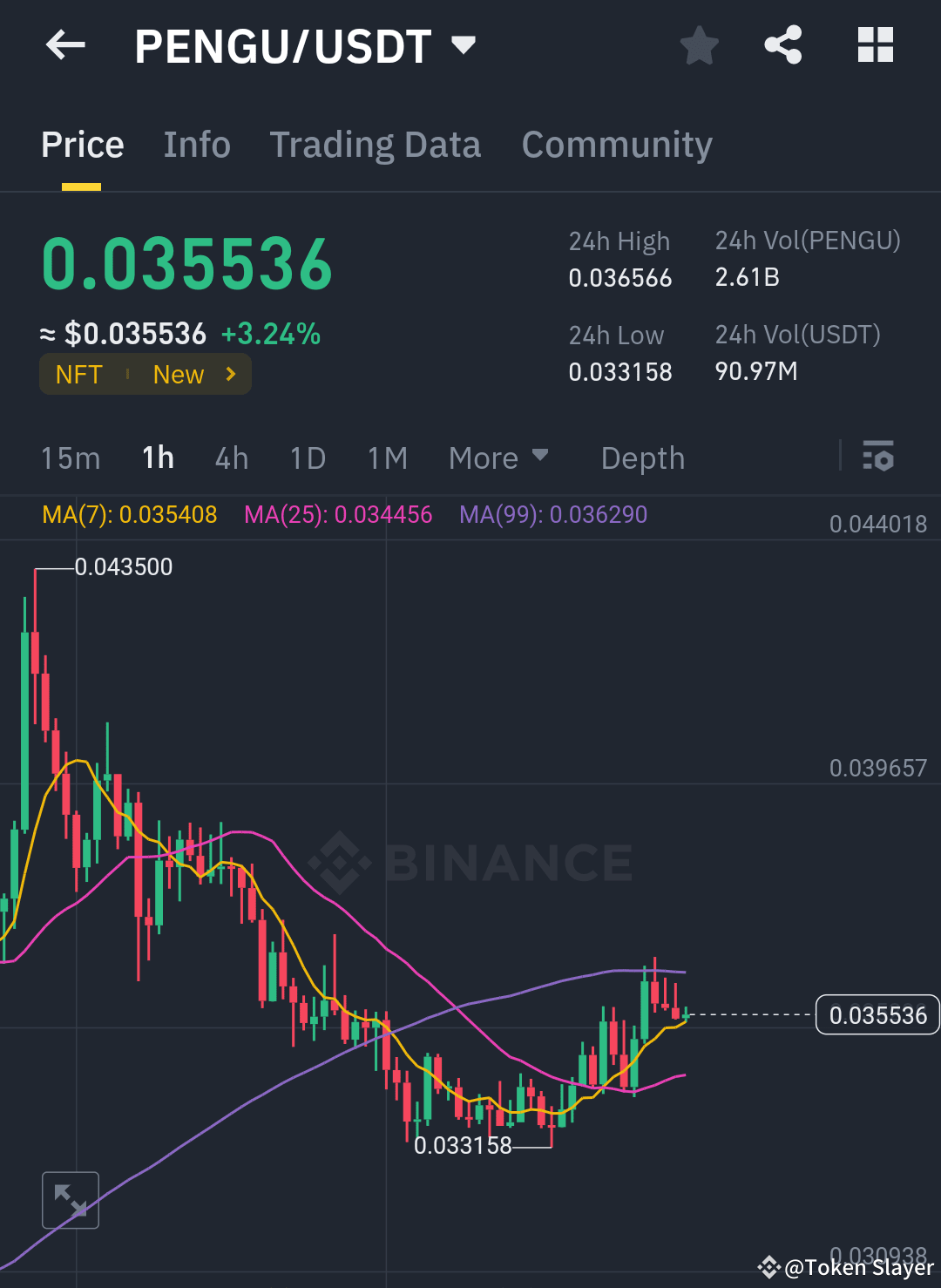 $PENGU /USDT Trading Signal - Consolidation with Bullish Pot | Token Slayer on Binance Square