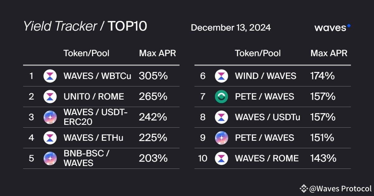 Closing out this week with a bunch of liquidity pools with t | Waves ...