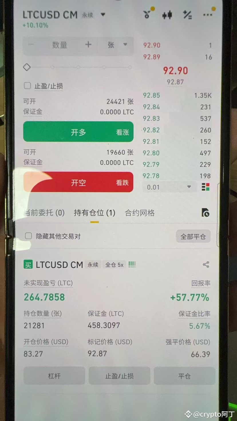 LTC spicy strips are too powerful. How much is the U for ear | 合约战神冲冲冲 ...