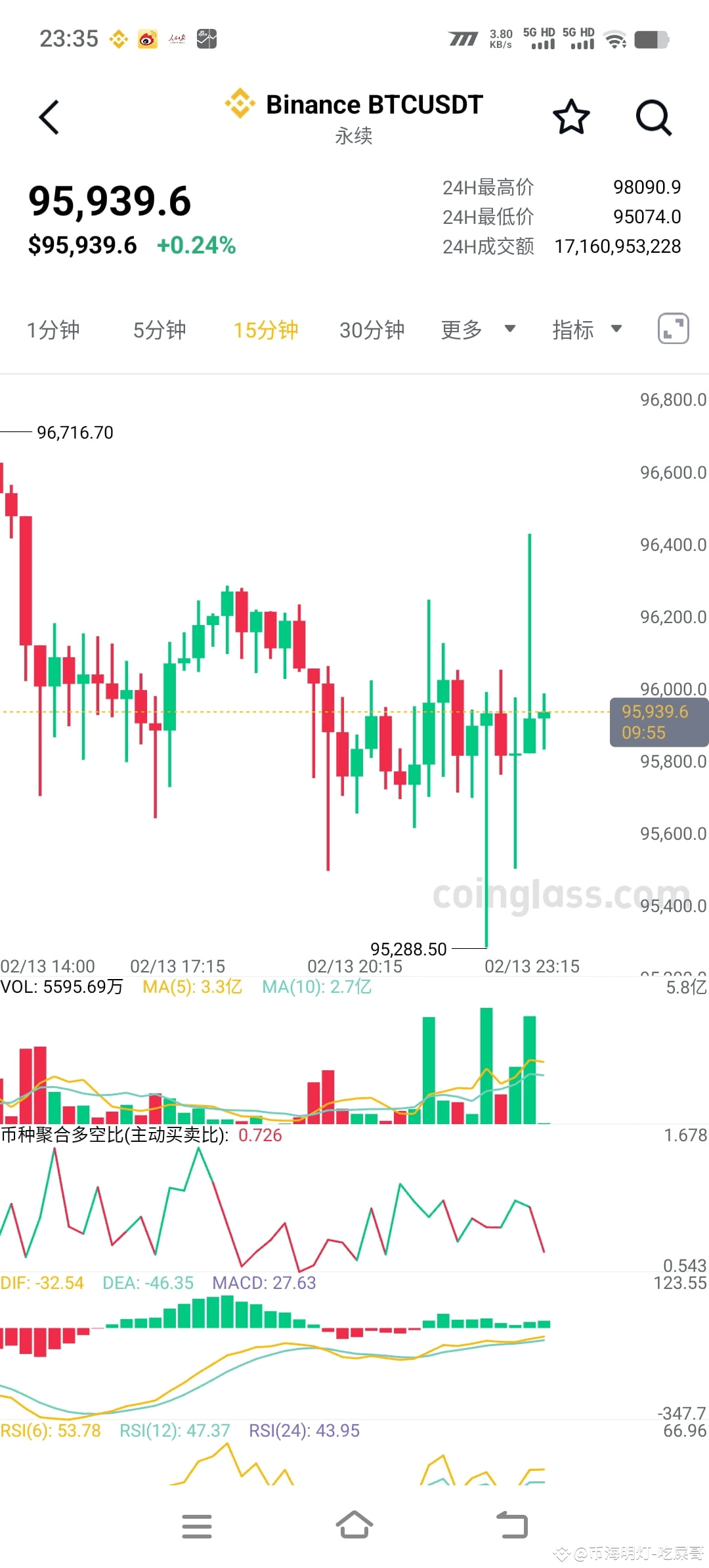 Can you understand this chart type $BTC ? This chart type h | 币海明灯-吃屎哥 ...