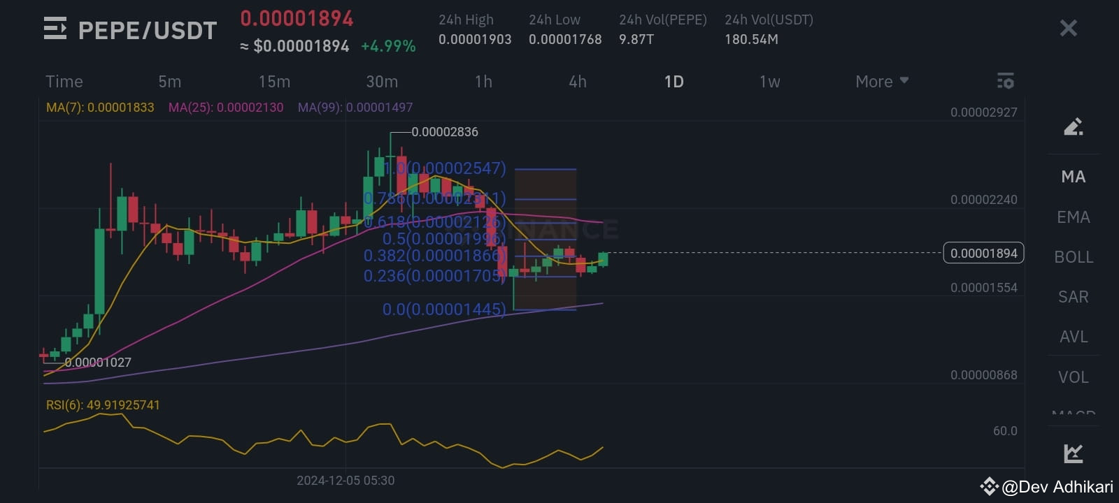 $PEPE & Trend $PEPE , the magic meme coin can give q goo | Dev Adhikari ...