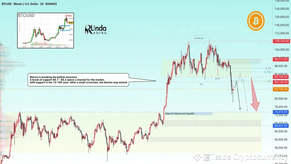 BITCOIN → The “90K” door opened a corridor to $75,000! | Trade ...