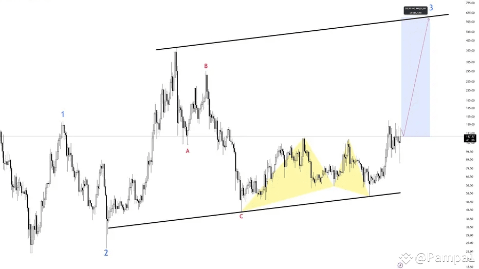 🚀 LTC to the Moon? 🌙 A Unique Bullish Pattern Emerges! 🚀 | Pampa1 on ...
