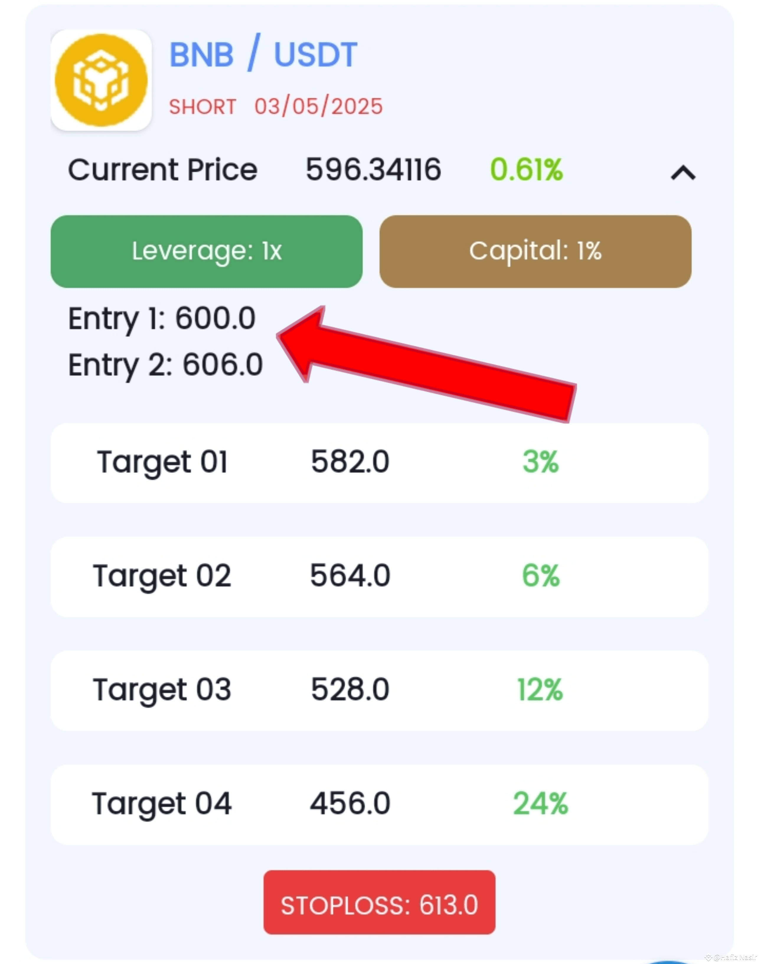 Are the following BNB Coin Signals for short. Leverage 5X to | Hafiz Nasir on Binance Square
