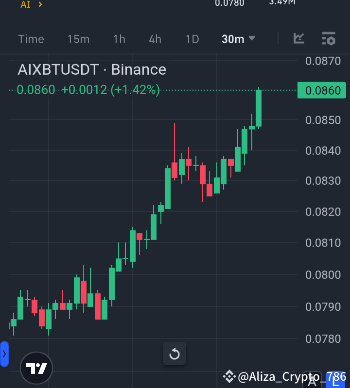 $AIXBT /USDT – AI-Powered Breakout in Progress! 🤖🚀 $AIXBT | Aliza_Crypto_786 on Binance Square