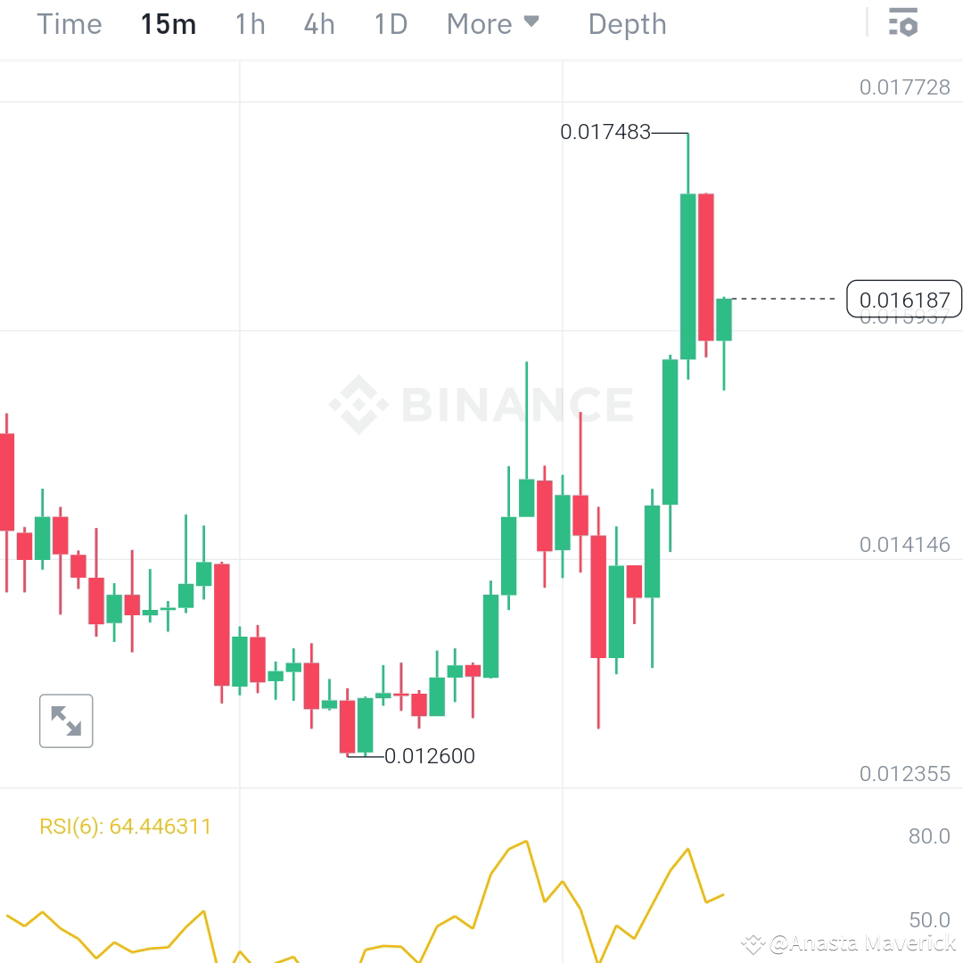 🚀 $XVG /USDT: Bullish Momentum with Precise Targets – Seize | Anasta Maverick on Binance Square