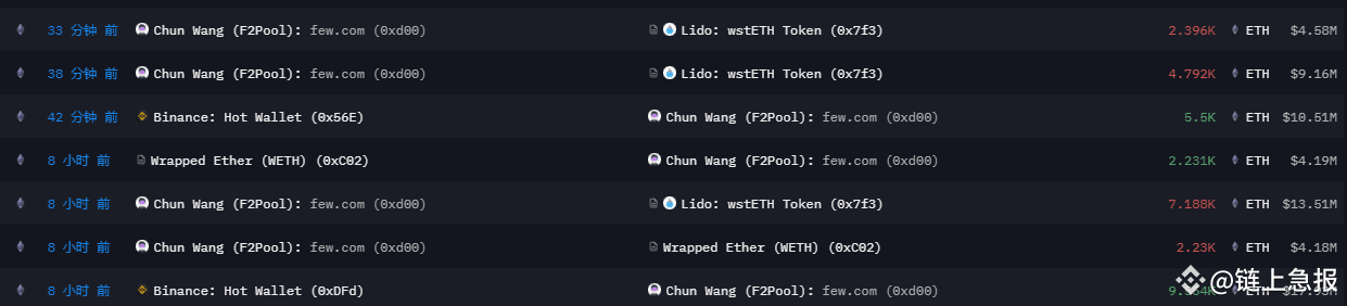 Within 8 hours, F2Pool co-founder Wang Chun's associated add | 链上急报 on ...