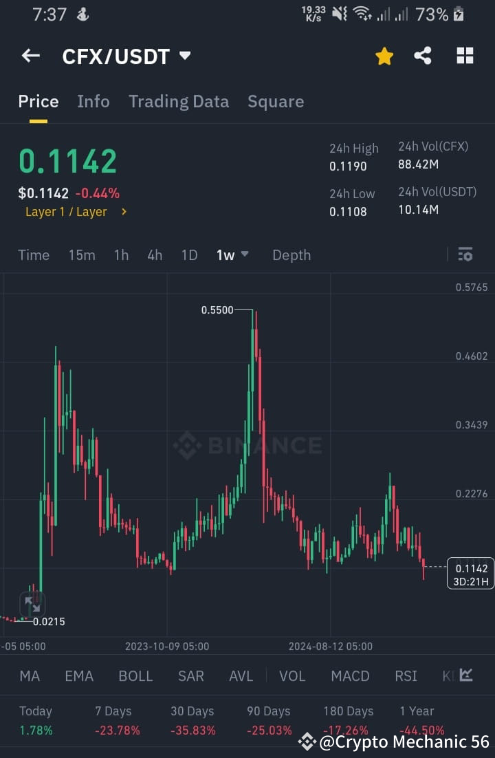 $CFX Cfx is Chinese layer 1 block chain. Currently its on | AUA TRADERS ...