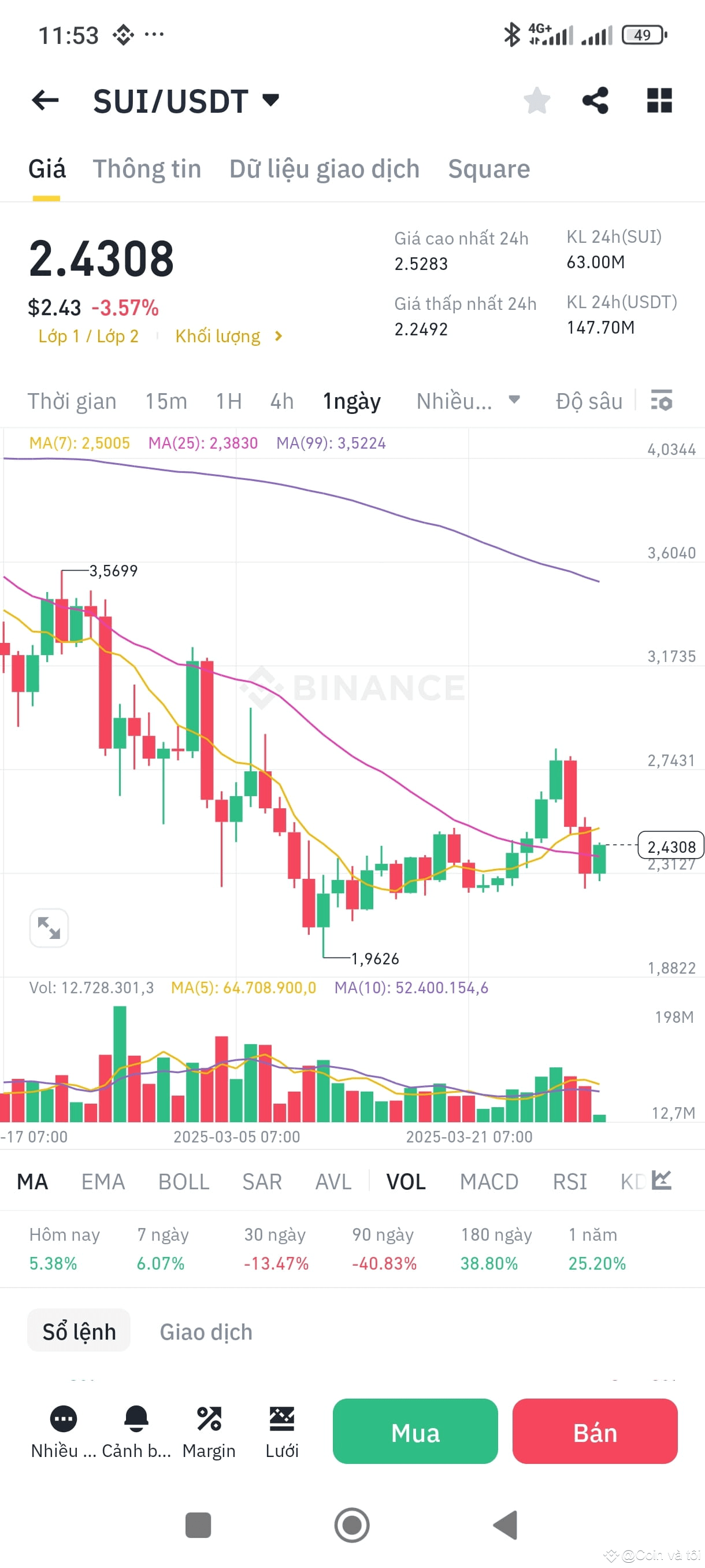$SUI The market is showing some signs of recovery, can we ge | Coin và ...
