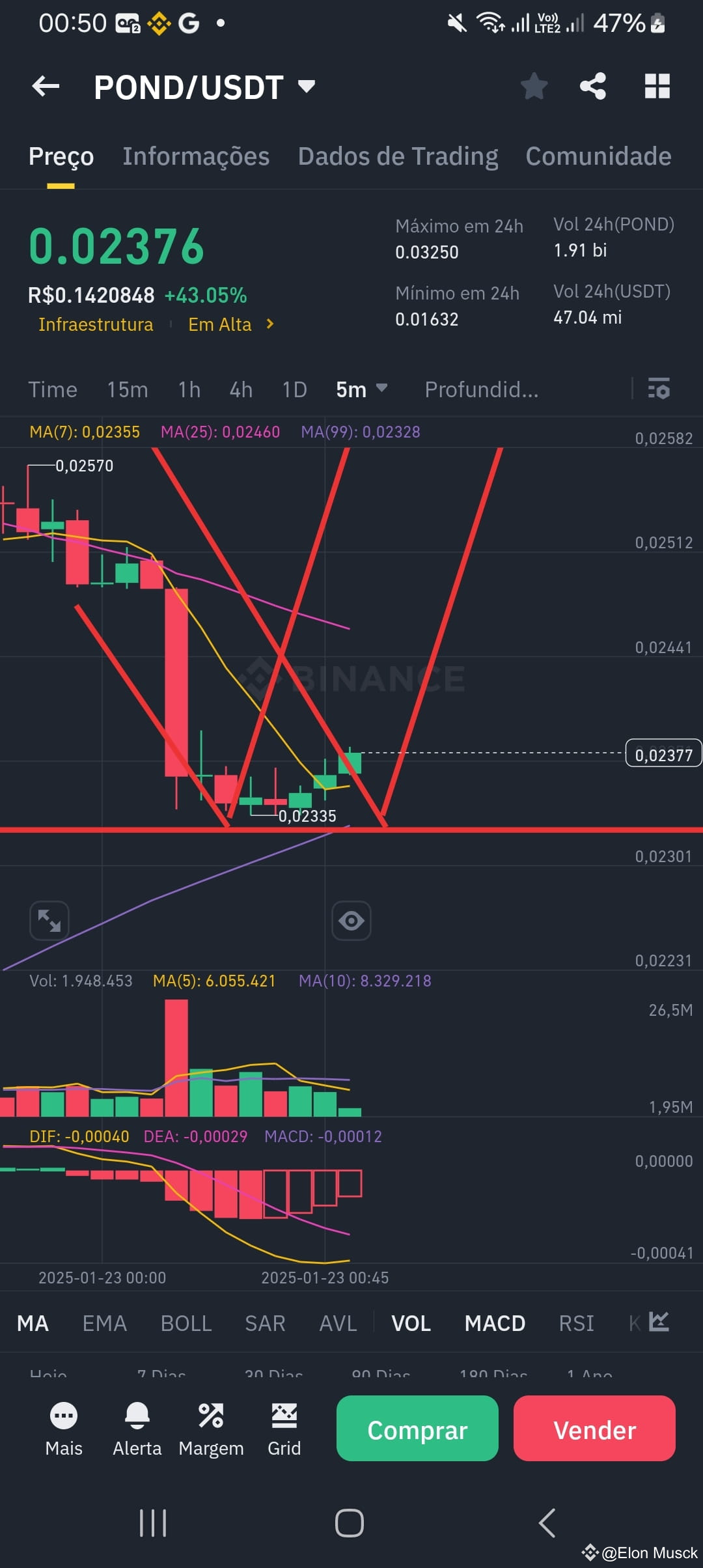 $POND compre compre compre | Elon Musck on Binance Square