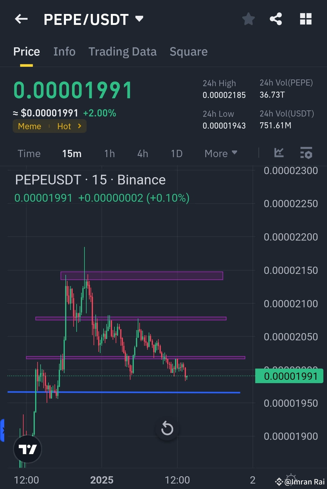 $PEPE Trade Signal Entry: $0.00001990 Take Profit: $0.000 | Imran Rai on Binance Square