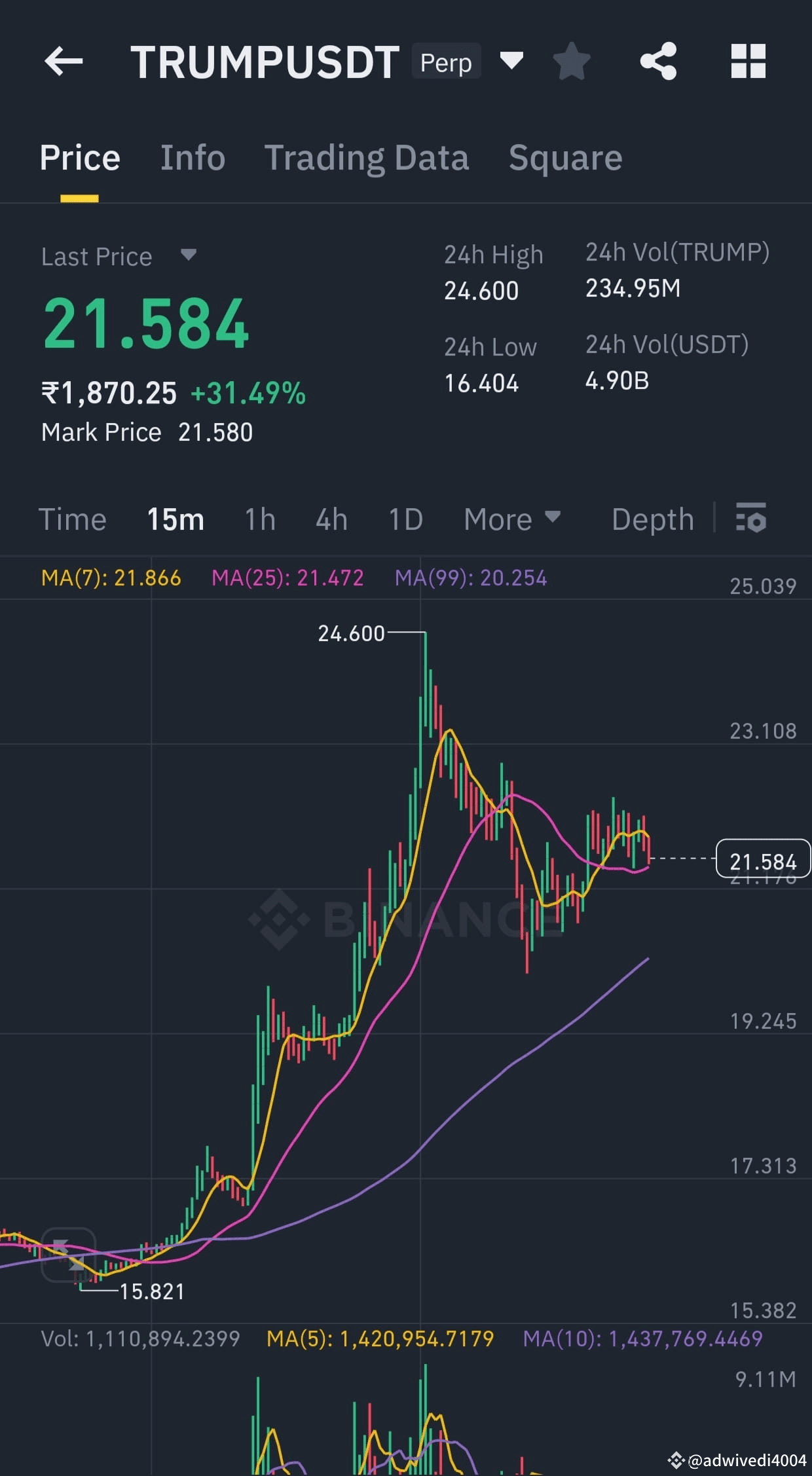 🚀 $TRUMP TRUMP/USDT Trade Setup (15m Chart) 📈 🔹 Long S | adwivedi4004 on Binance Square