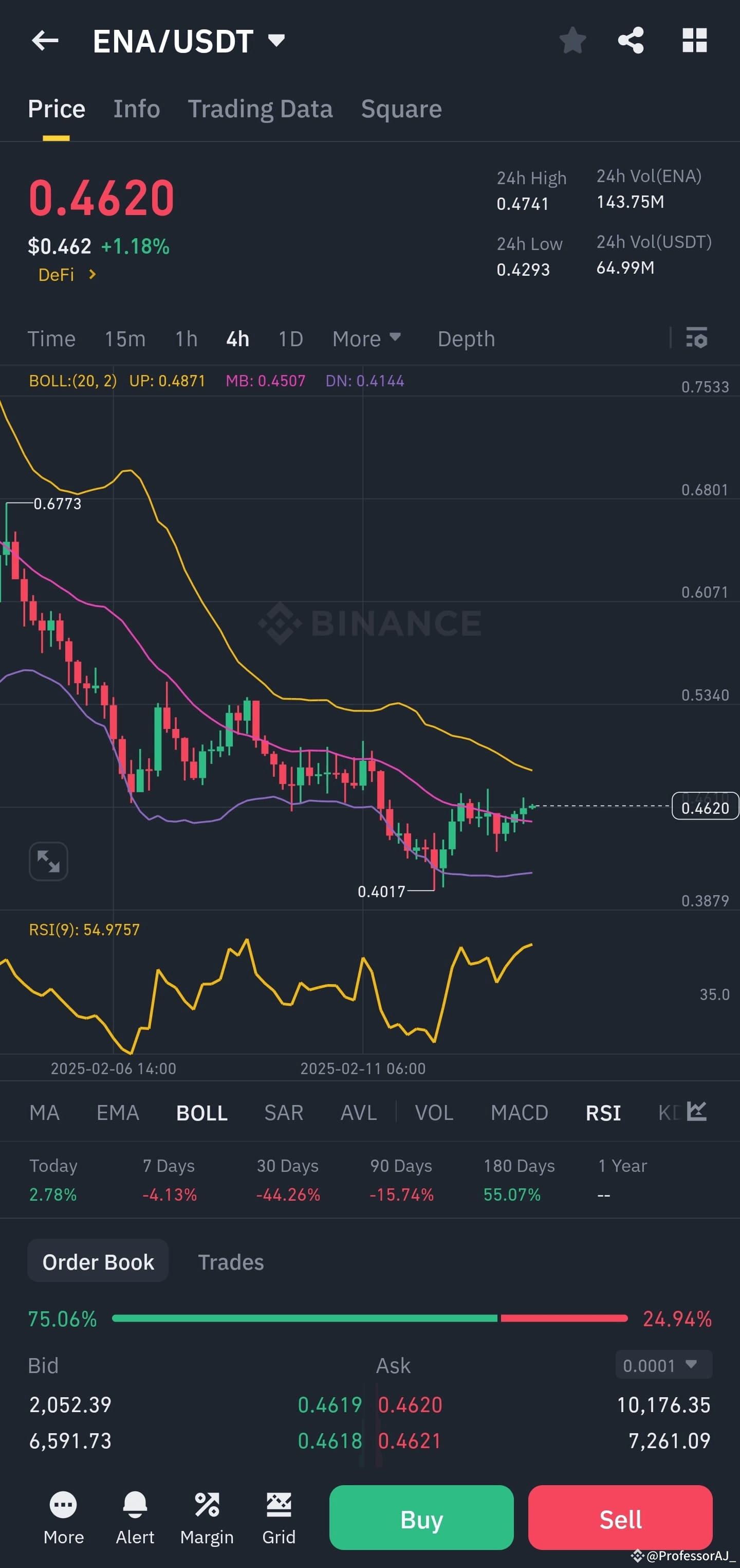 $ENA 🚀 ENA/USDT - READY FOR A BREAKOUT? 🔥 💰 Current Pr | ProfessorAJ_ on Binance Square