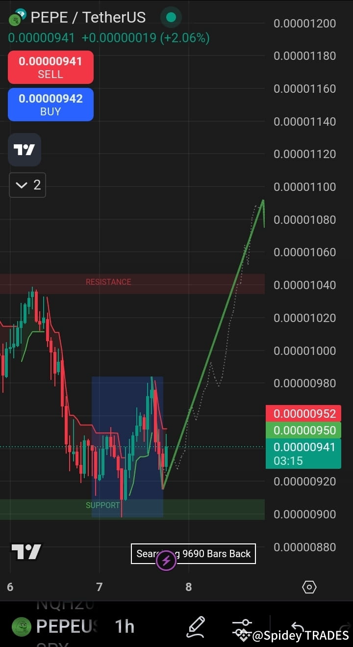 $PEPE , $WLD and $CETUS are best for next 24 to 36 hours. | Spidey TRADES on Binance Square