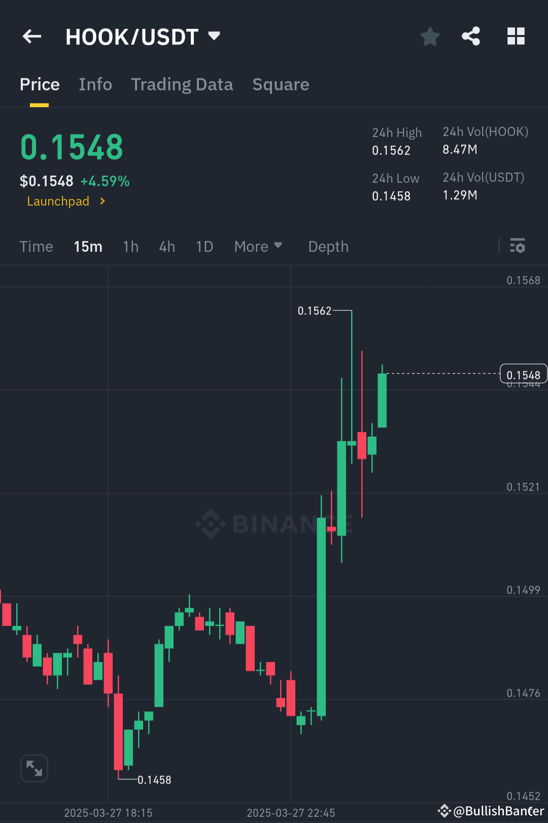 $HOOK /USDT – Bullish Momentum Gaining Strength Hook has ga | BullishBanter on Binance Square