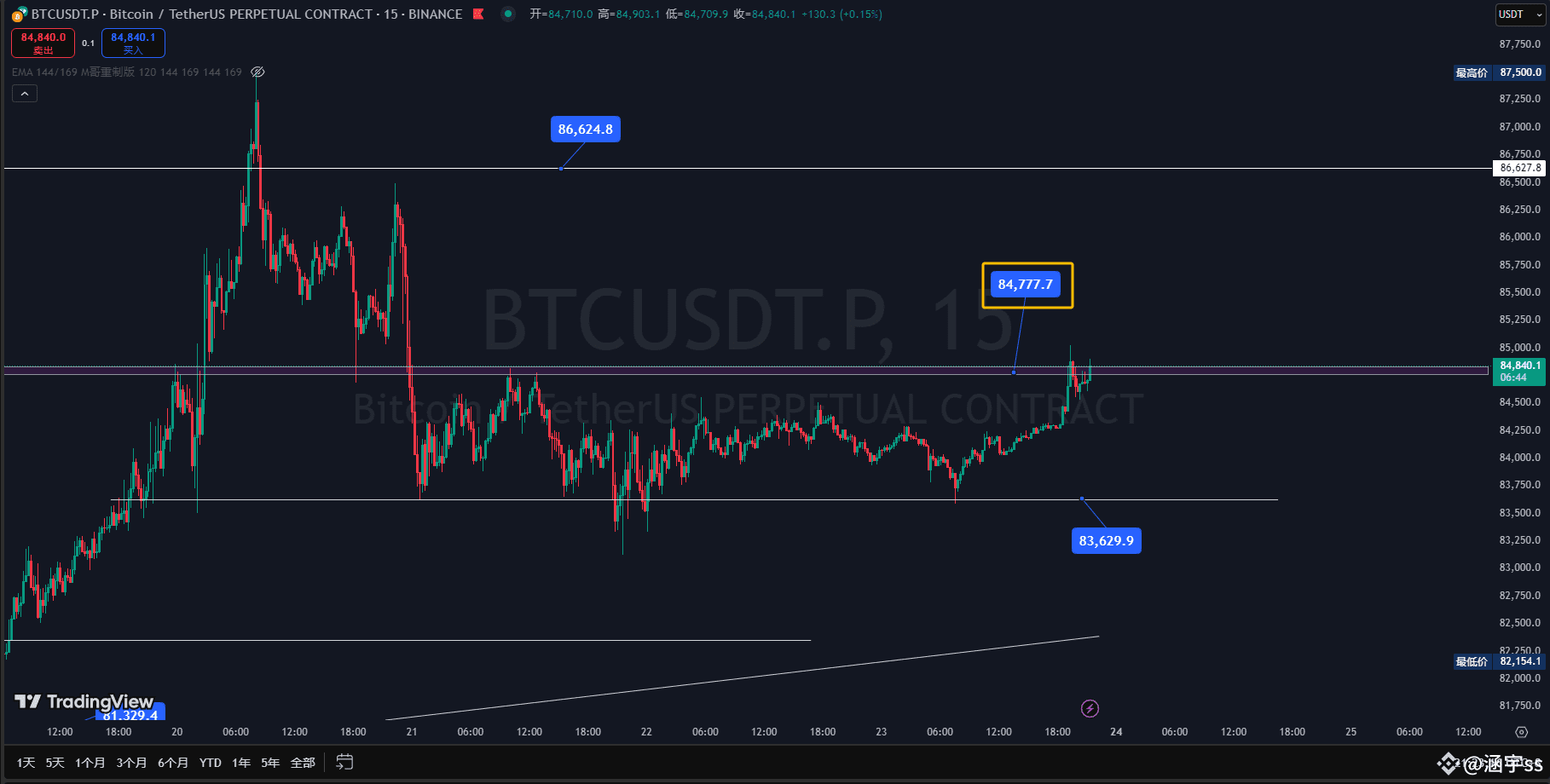 #BTC I don't care what happens in Jeju Island, I only care | 涵宇ss on ...