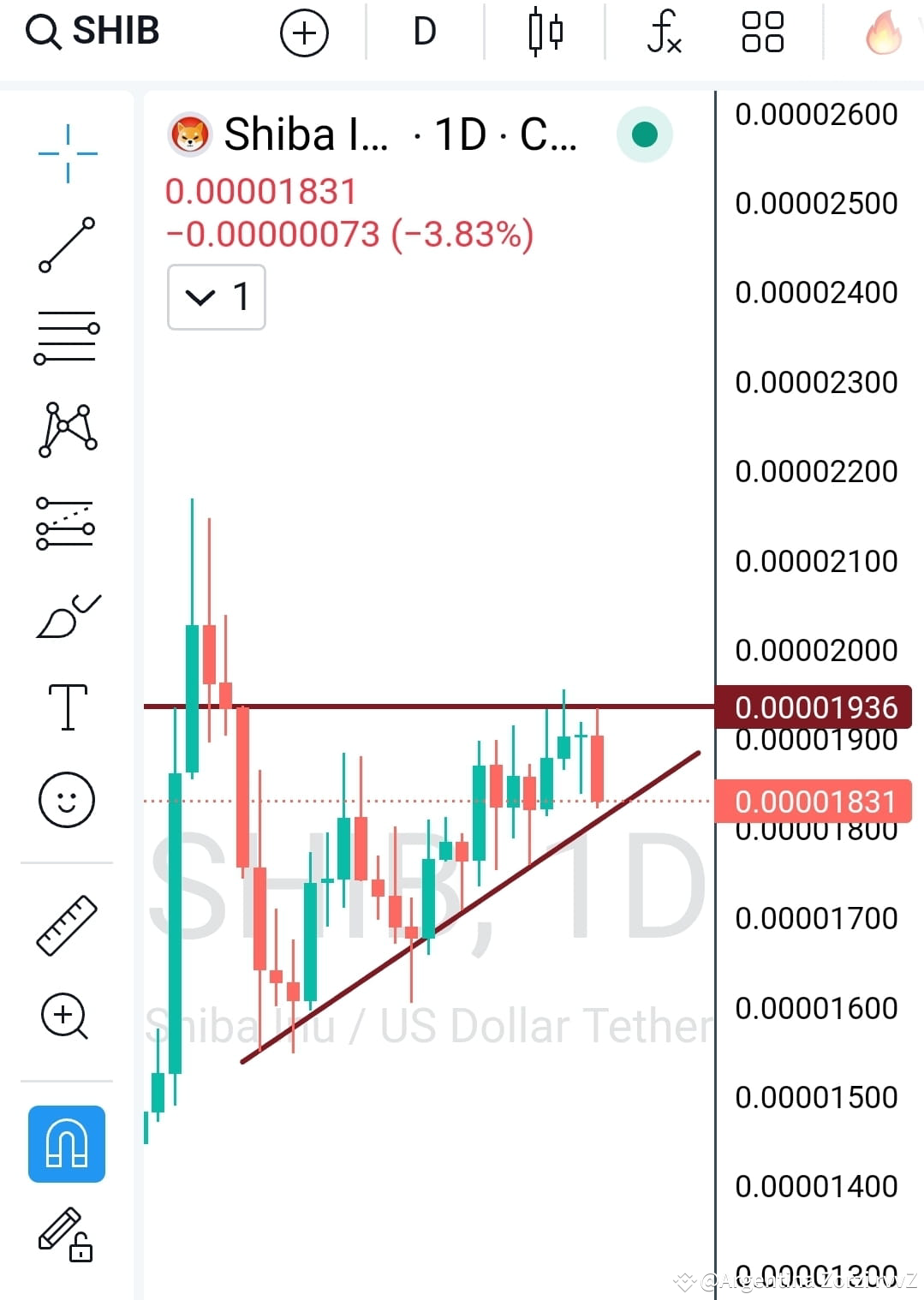 Don't Sleep on this one. $SHIB | Argentina Zorzi rvvZ on Binance Square