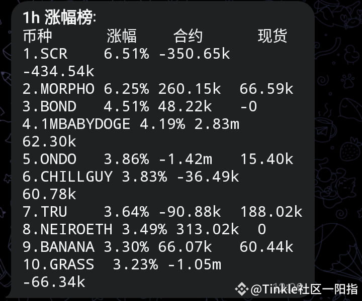 $TRU Last night, the community data detection system issue | Tinkle社区一阳 ...