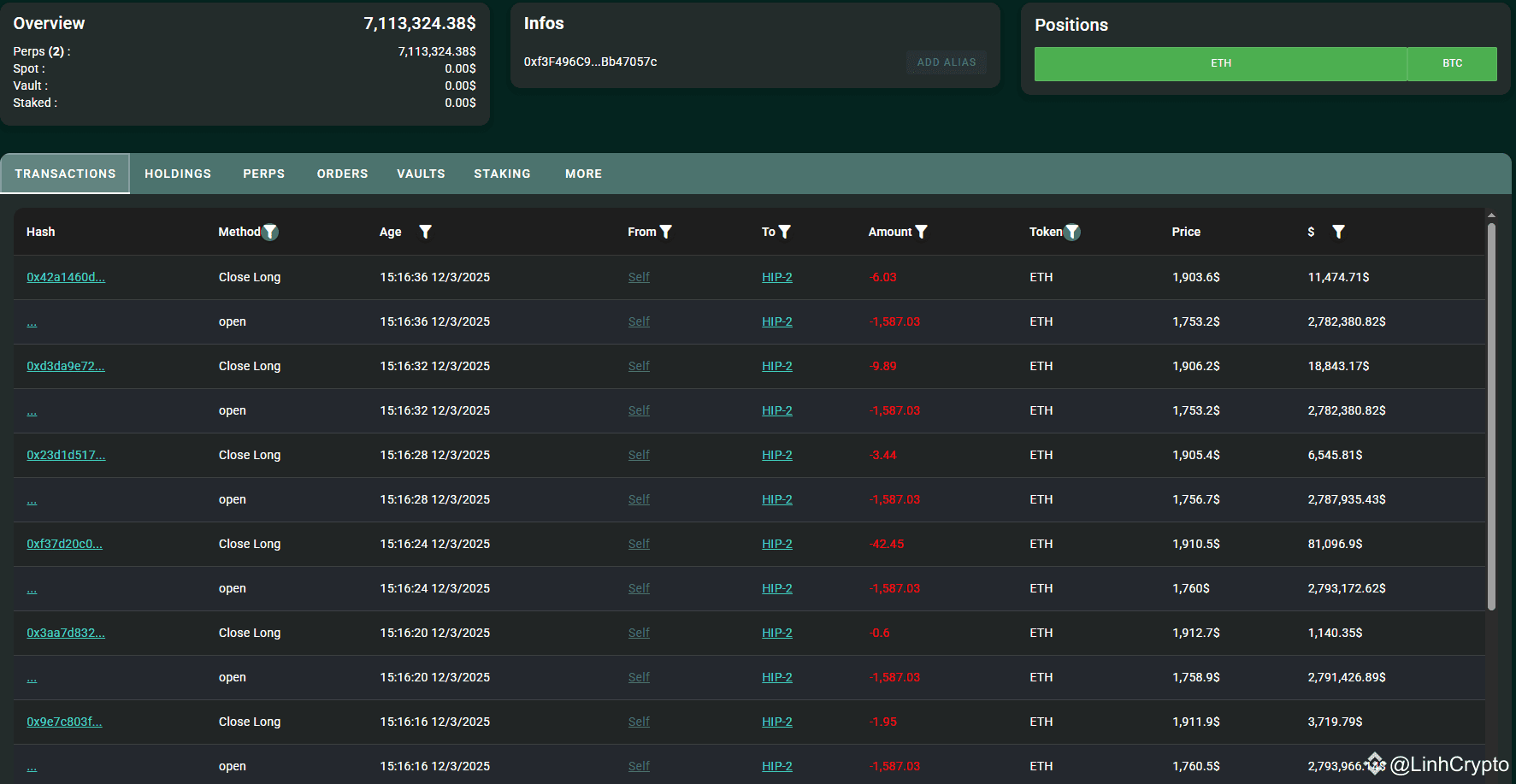 Toang, the whale has positioned Long and the market is decli ...