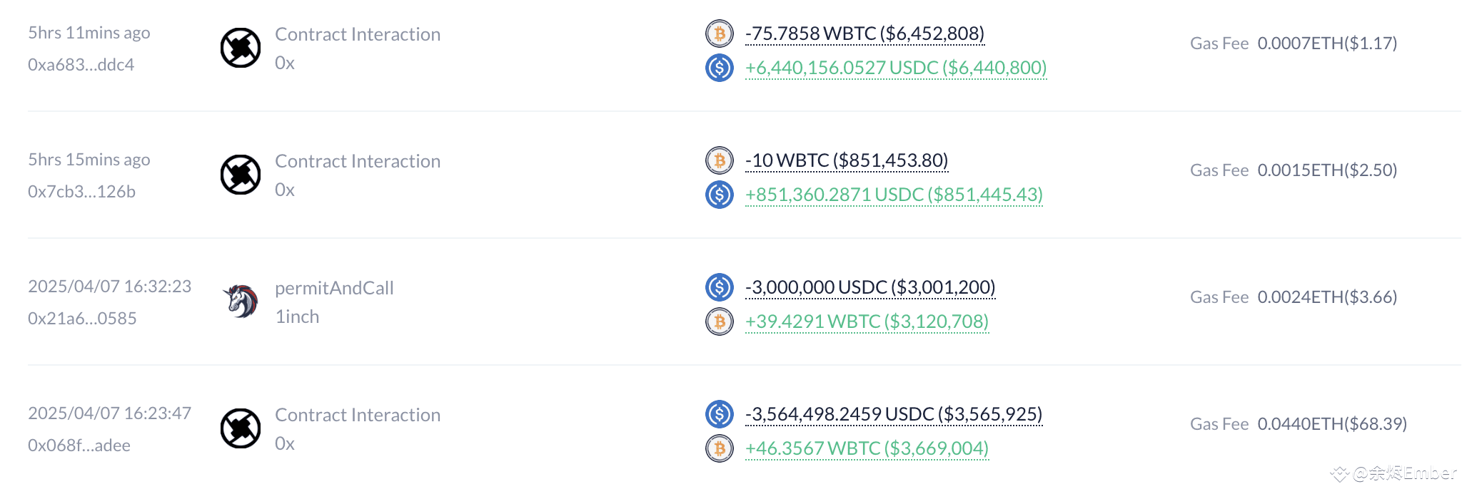 A BTC whale sold 85.7 WBTC for 7.29 million USDC 5 hours ago | 余烬Ember on Binance Square