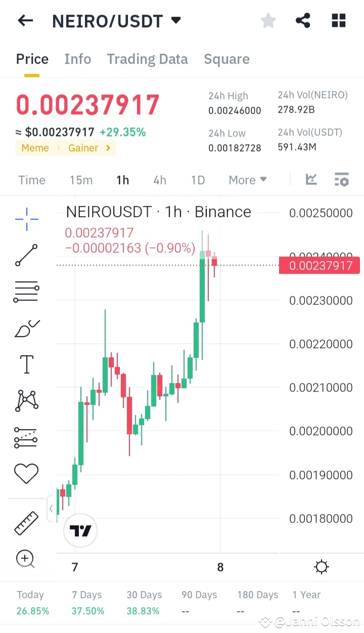 $NEIRO NEIRO/USDT is making waves! With a price of $0.002379 | Janni ...