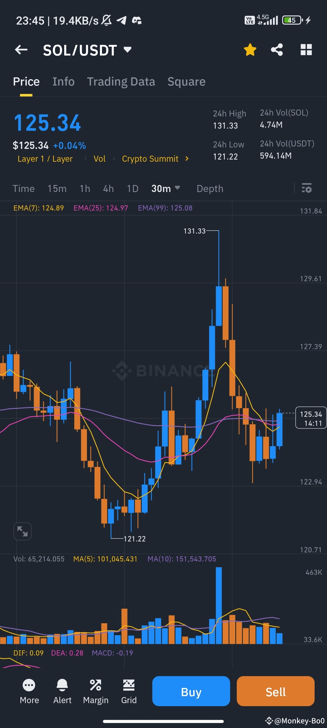 🚀 Solana (SOL) Price Prediction – 2025 & Beyond! 🚀 🔹 Cur | Monkey-Bo0 ...