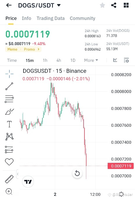 🐾 $DOGS /USDT Technical Analysis 🎯 DOGS/USDT is showing | RB-Trader on Binance Square