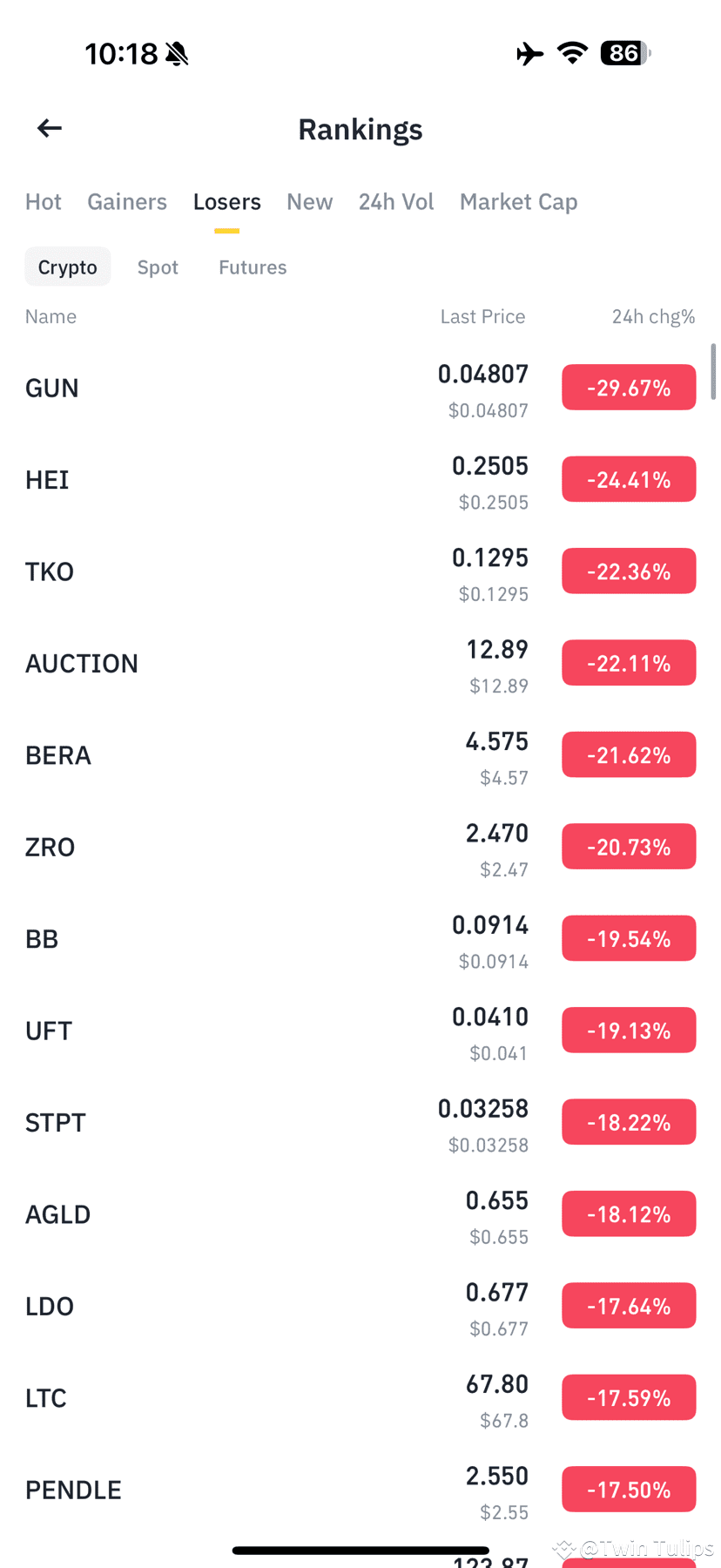 🚨 𝐂𝐫𝐲𝐩𝐭𝐨 𝐌𝐚𝐫𝐤𝐞𝐭 𝐏𝐥𝐮𝐦𝐦𝐞𝐭𝐬: 𝐁𝐥𝐨𝐨𝐝 𝐢 | Twin Tulips on Binance Square