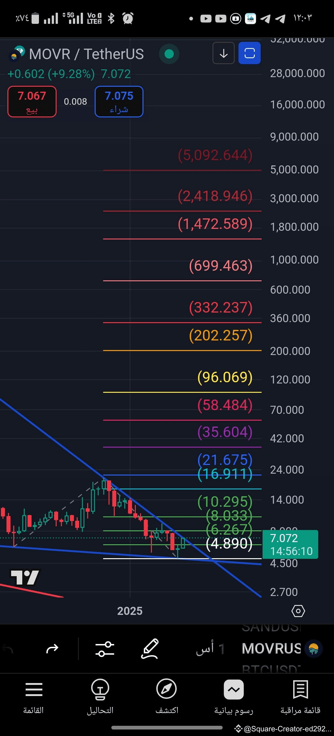 $MOVR MOVR Average Purchase Cost 14 Entry available at 10 o | FAHAD ...