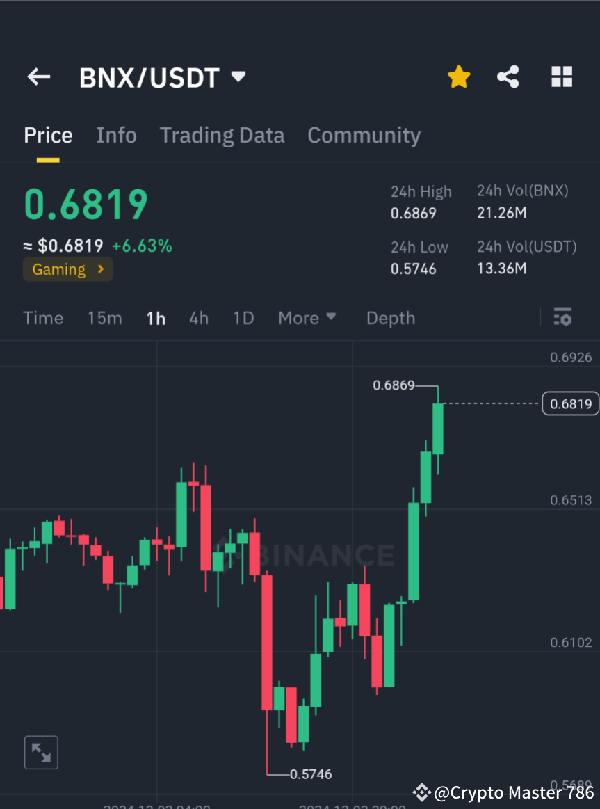 $BNX 🚀 BNX/USDT Technical Analysis: Key Levels to Watch! | Crypto Master 786 on Binance Square