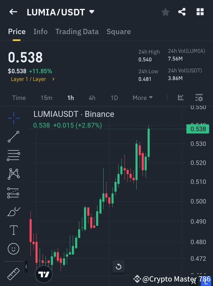 🚀 $LUMIA /USDT Bullish Trade Setup 🚀 📈 Entry Zone: $0.53 | Crypto Master 786 on Binance Square