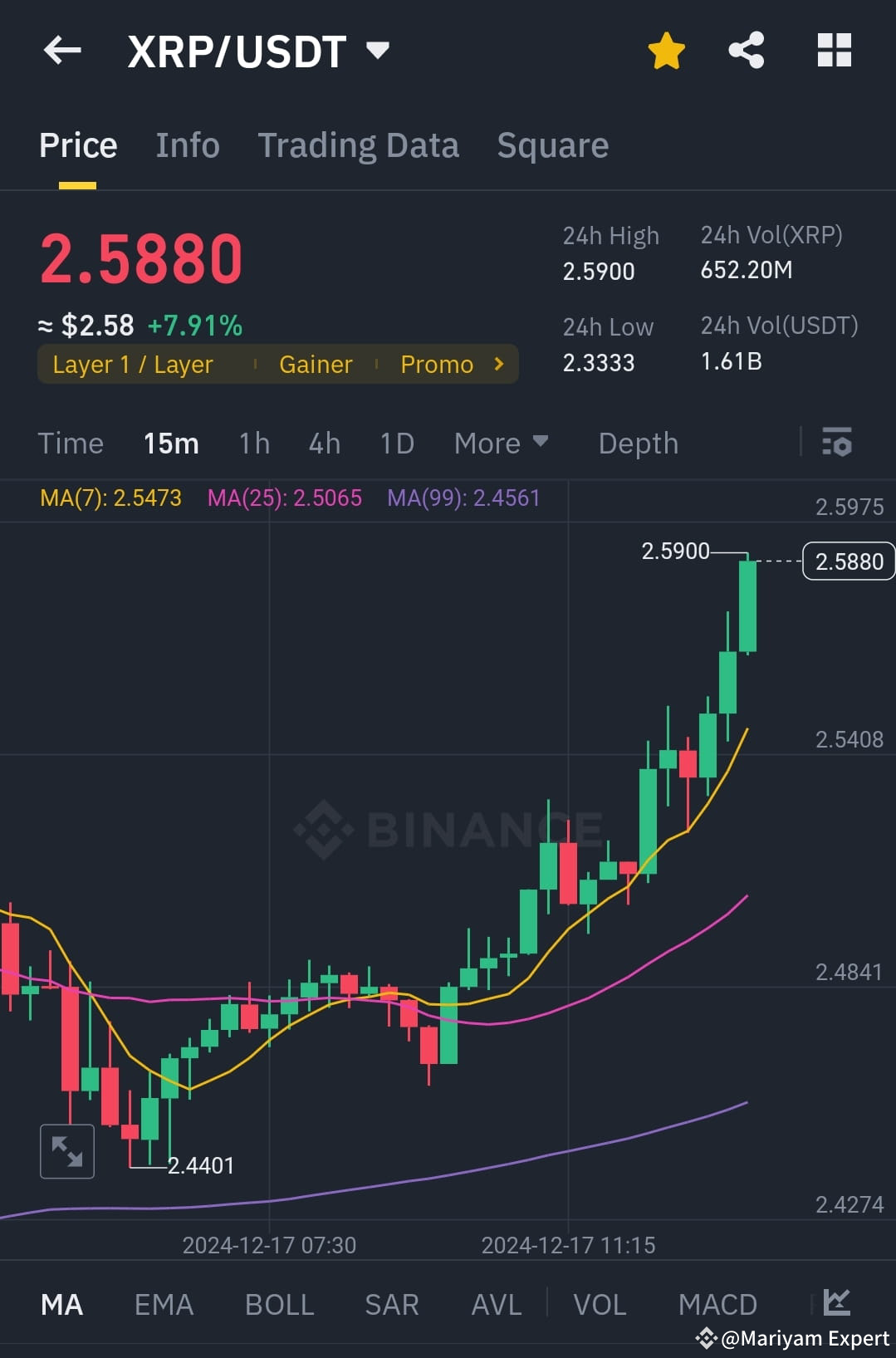 Target Achieved for $XRP /USDT 🚀 1st Target: $2.55 2nd | Mariyam Expert on Binance Square